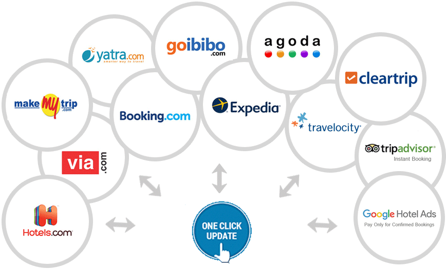 Channel Manager for Hotels, Best Channel Manager in India, Hotel ...